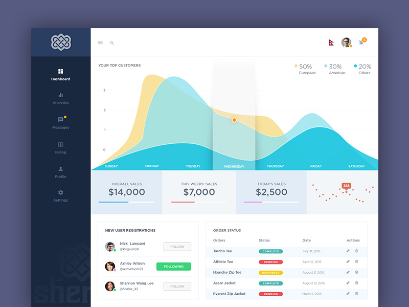 Admin Interface by Ishu Subedi on Dribbble