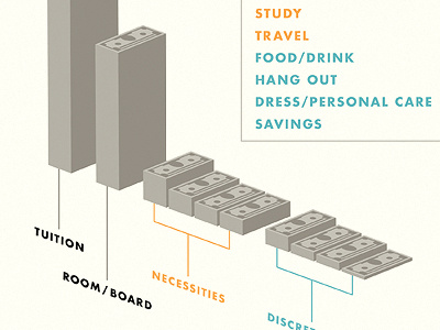 Budget Breakdown Infographic by Jacob Etter on Dribbble