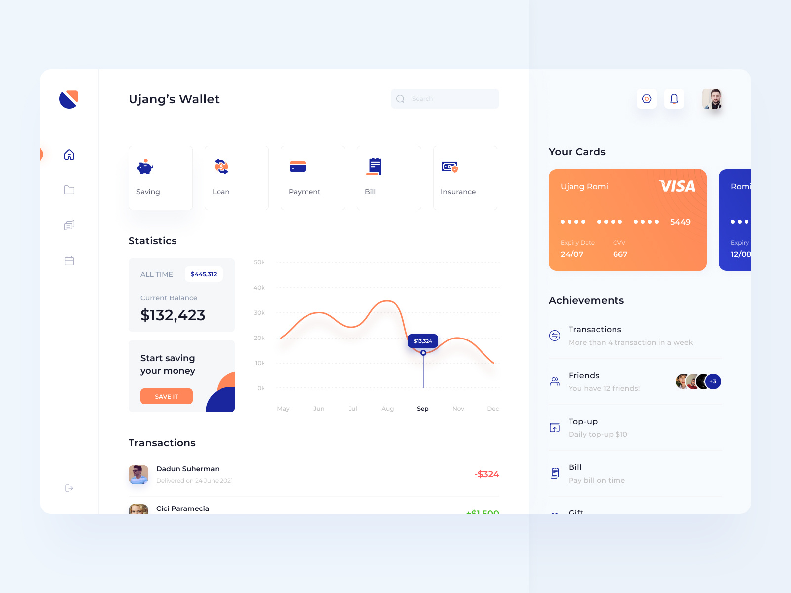 E-Wallet Dashboard by Bagas Mochammad Rhafi on Dribbble