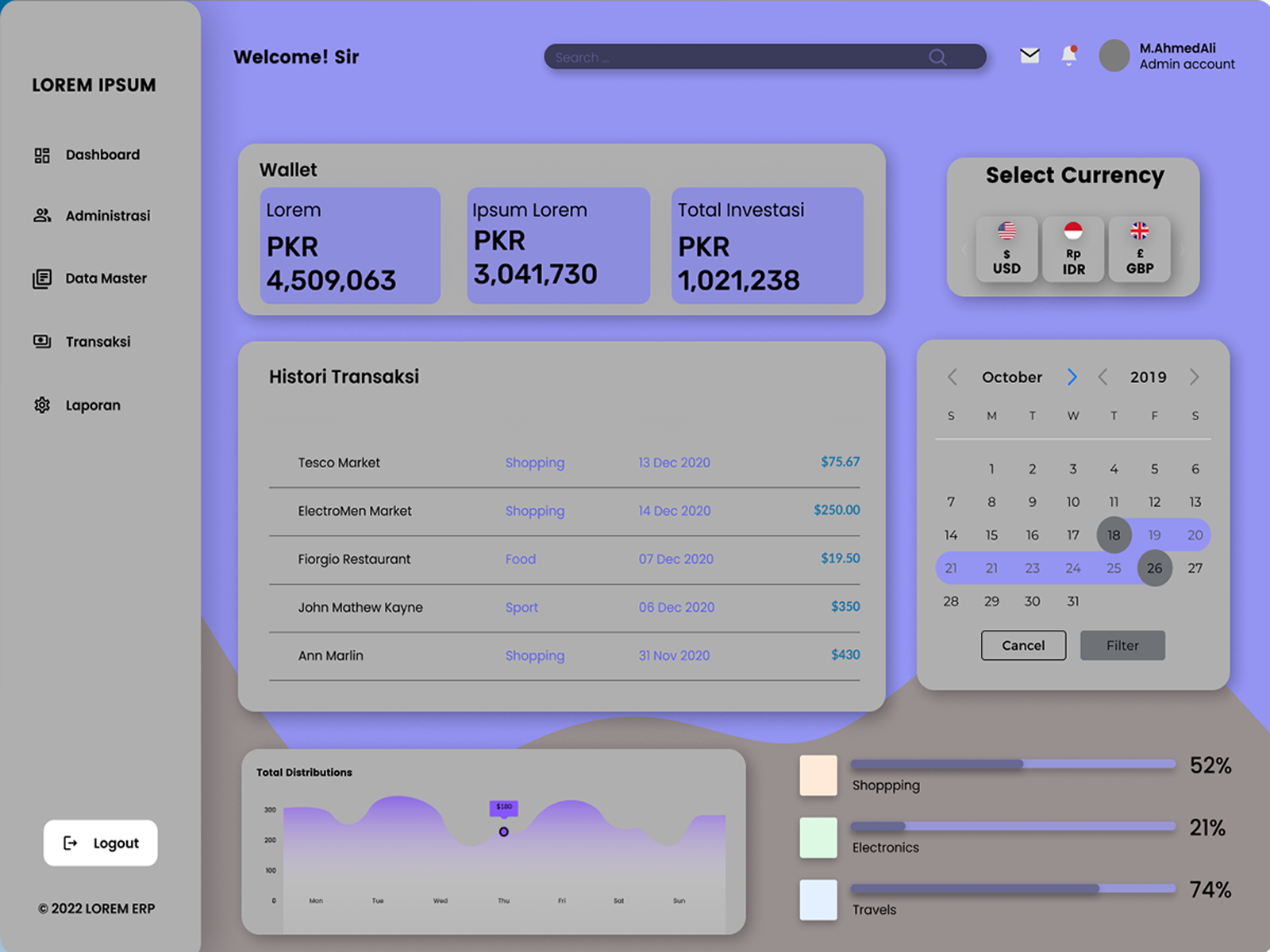 World Currency ERP Dashboard by Ahmed Ali on Dribbble