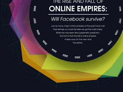 The Rise and Fall of Online Empires by Nicole L on Dribbble