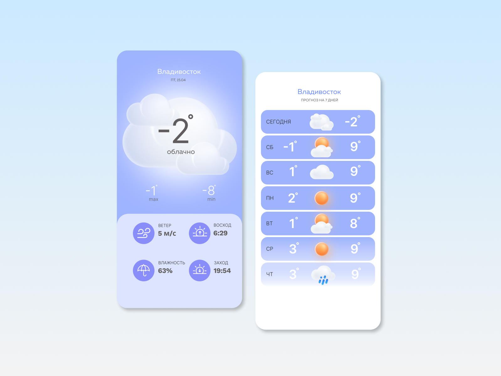 Weather forecast/ Mobile App by Alena Grebenshchikova on Dribbble