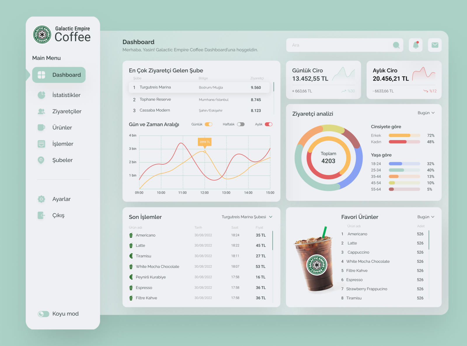 Coffee Shop & Management System Dashboard Design by DIYORA CHICHEK on ... Coffee Shop & Management System Dashboard Design by DIYORA CHICHEK on ...