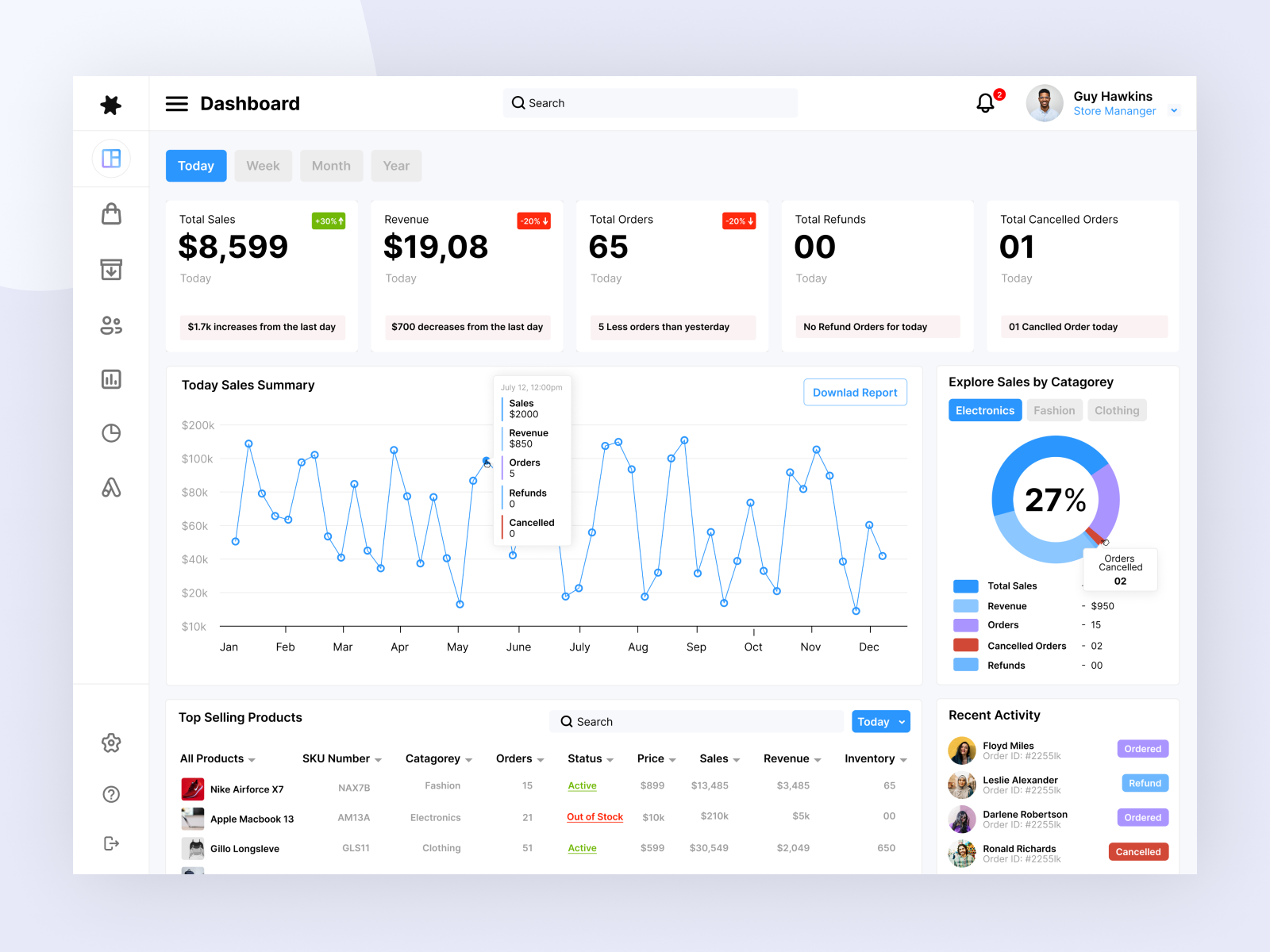 E-Commerce Dashboard Design by Muhammad Azhar on Dribbble