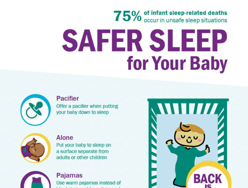 Help Me Grow-Ottawa Safe Sleep Infographic by Erica on Dribbble