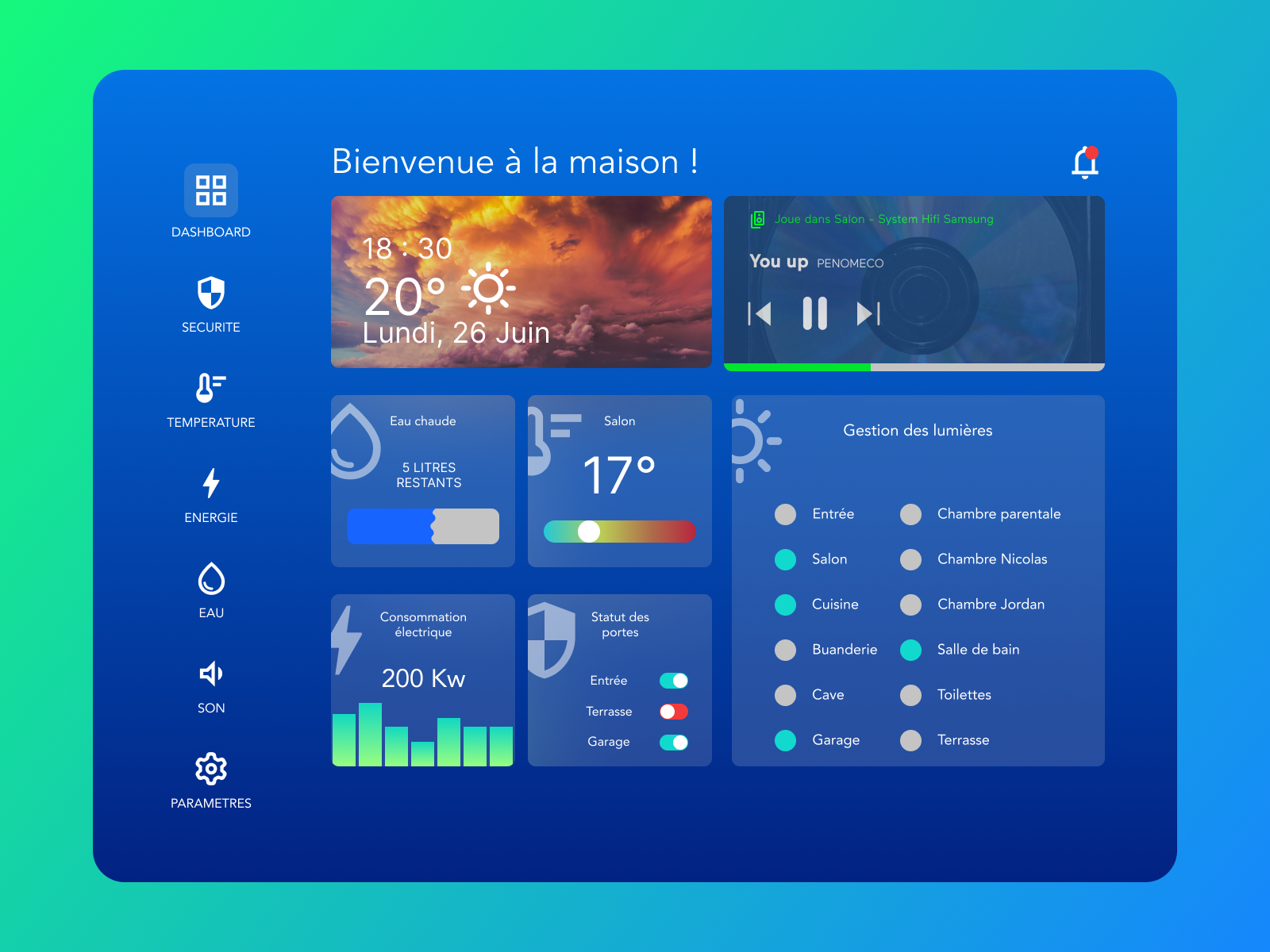 Home Dashboard by Maxime Tixidre on Dribbble