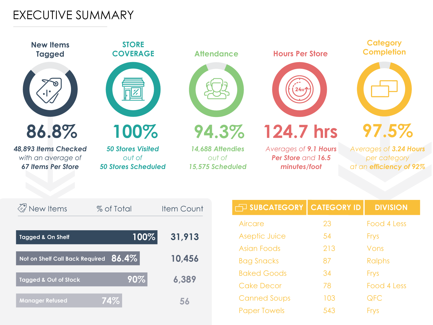 Dribbble Executive summary layoutsvi png By Nicolette Shasky