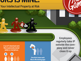 IP Infographic by Jerron Ames on Dribbble