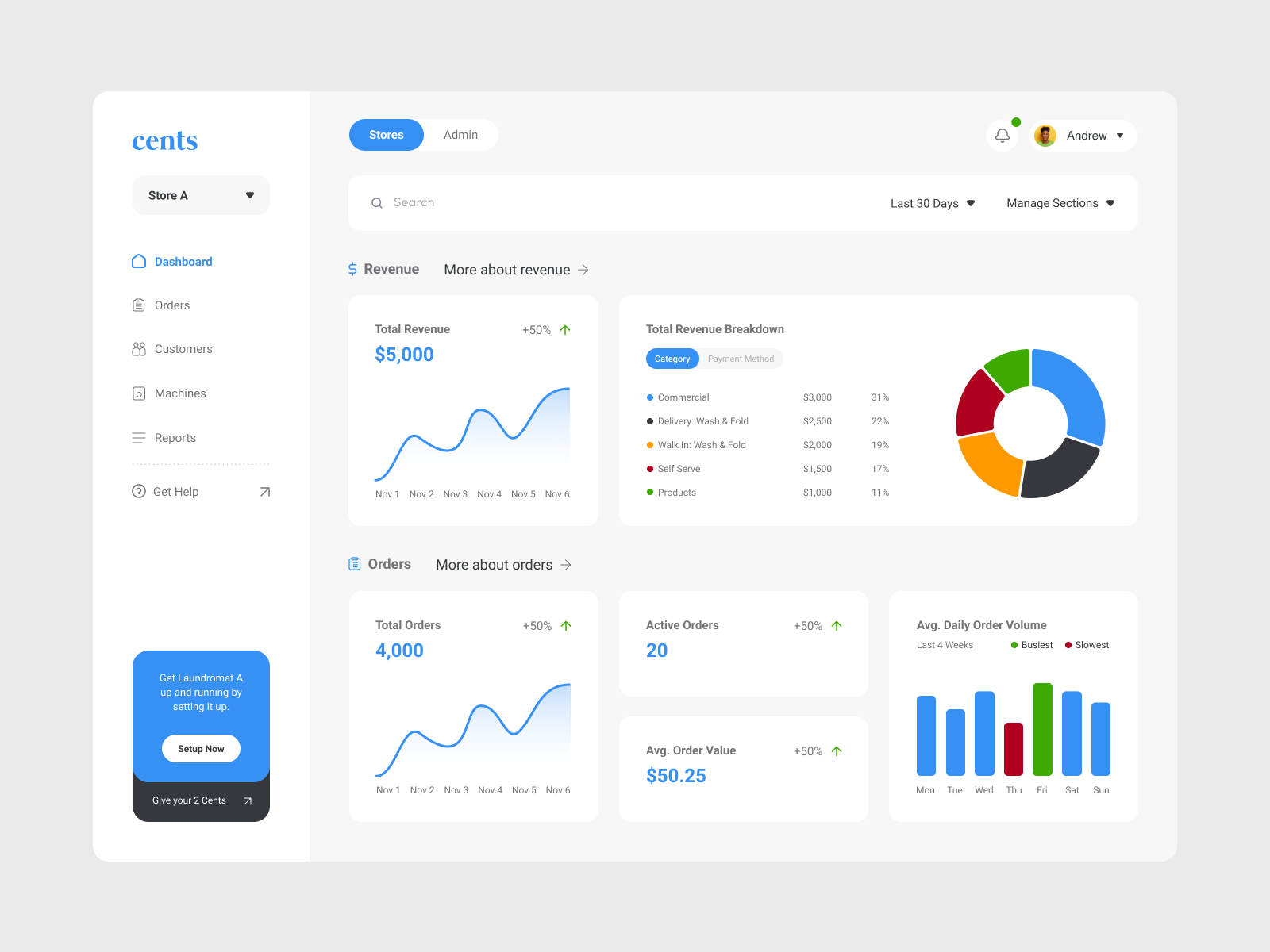Laundry Management Dashboard by Plogged on Dribbble