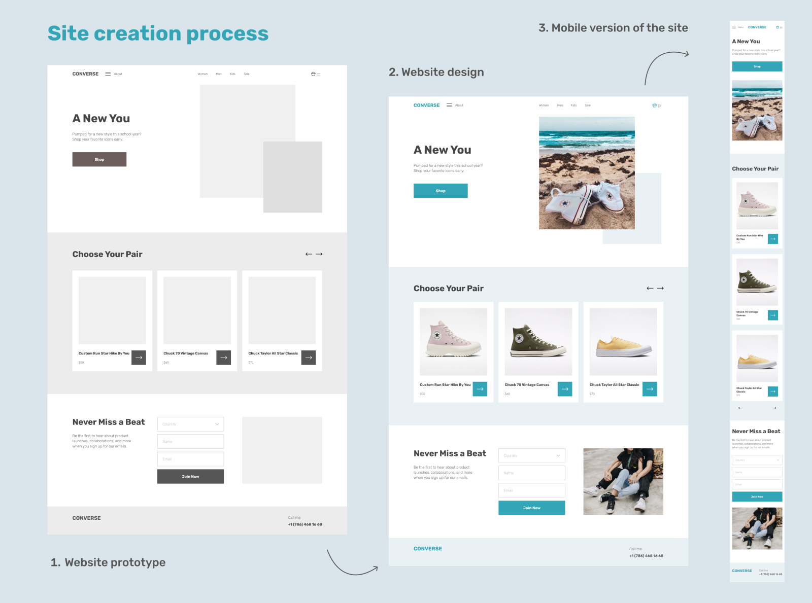 Site creation process by Alena Hayeva on Dribbble