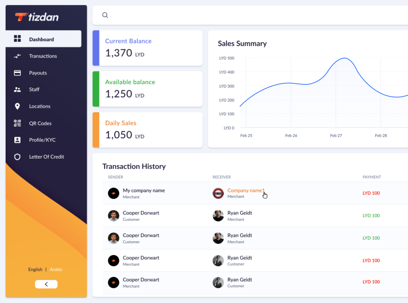Dashboard UX/UI design by Maksym Liashenko on Dribbble