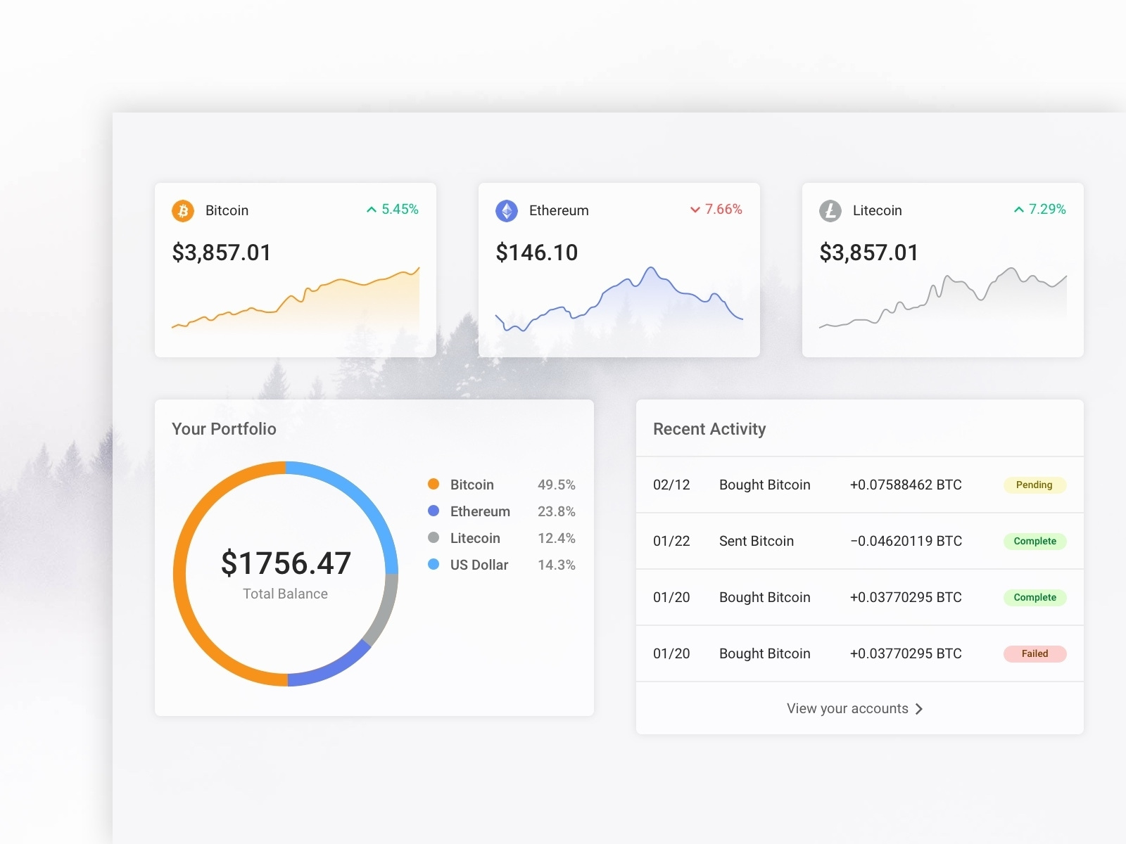 Cryptocurrency Dashboard UI Concept By Zixuan Kevin Fan On Dribbble Cryptocurrency Dashboard UI Concept By Zixuan Kevin Fan On Dribbble