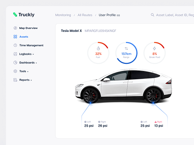 Truckly Vehicle Tracking Dashboard Car Details by Kostia Varhatiuk for ...