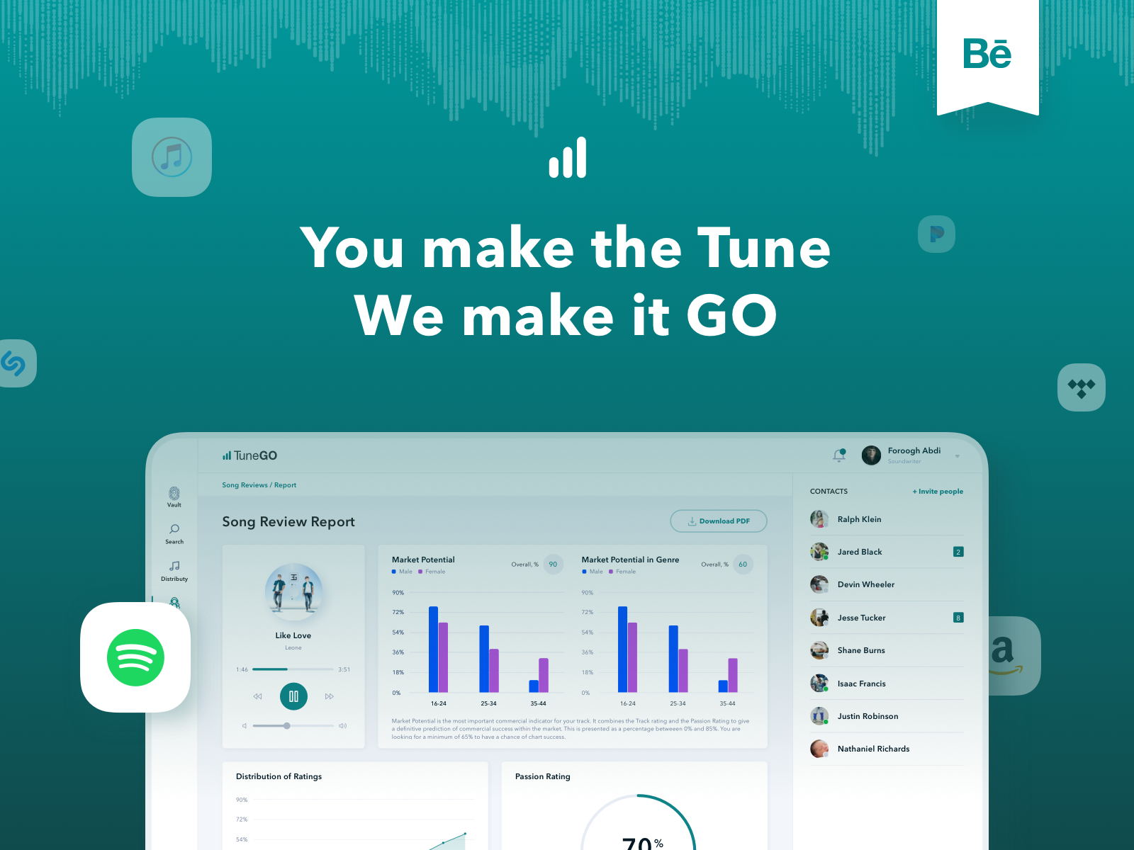Music App Dashboard Behance Casestudy by Kostia Varhatiuk for Fireart ...