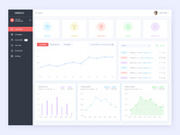 Dashboard Exploration by Shazu Ahmed | Dribbble | Dribbble