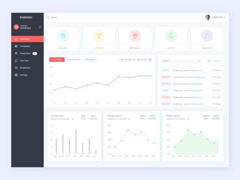 Dashboard Exploration by Shazu Ahmed on Dribbble