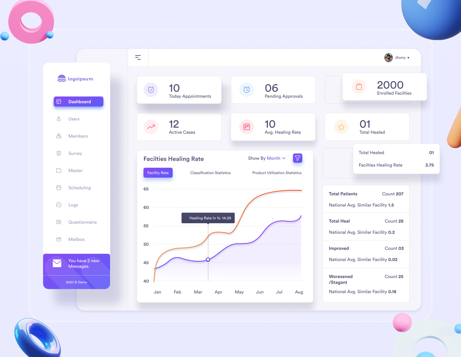 Doctor Portal Dashboard Design by Teqlawn on Dribbble