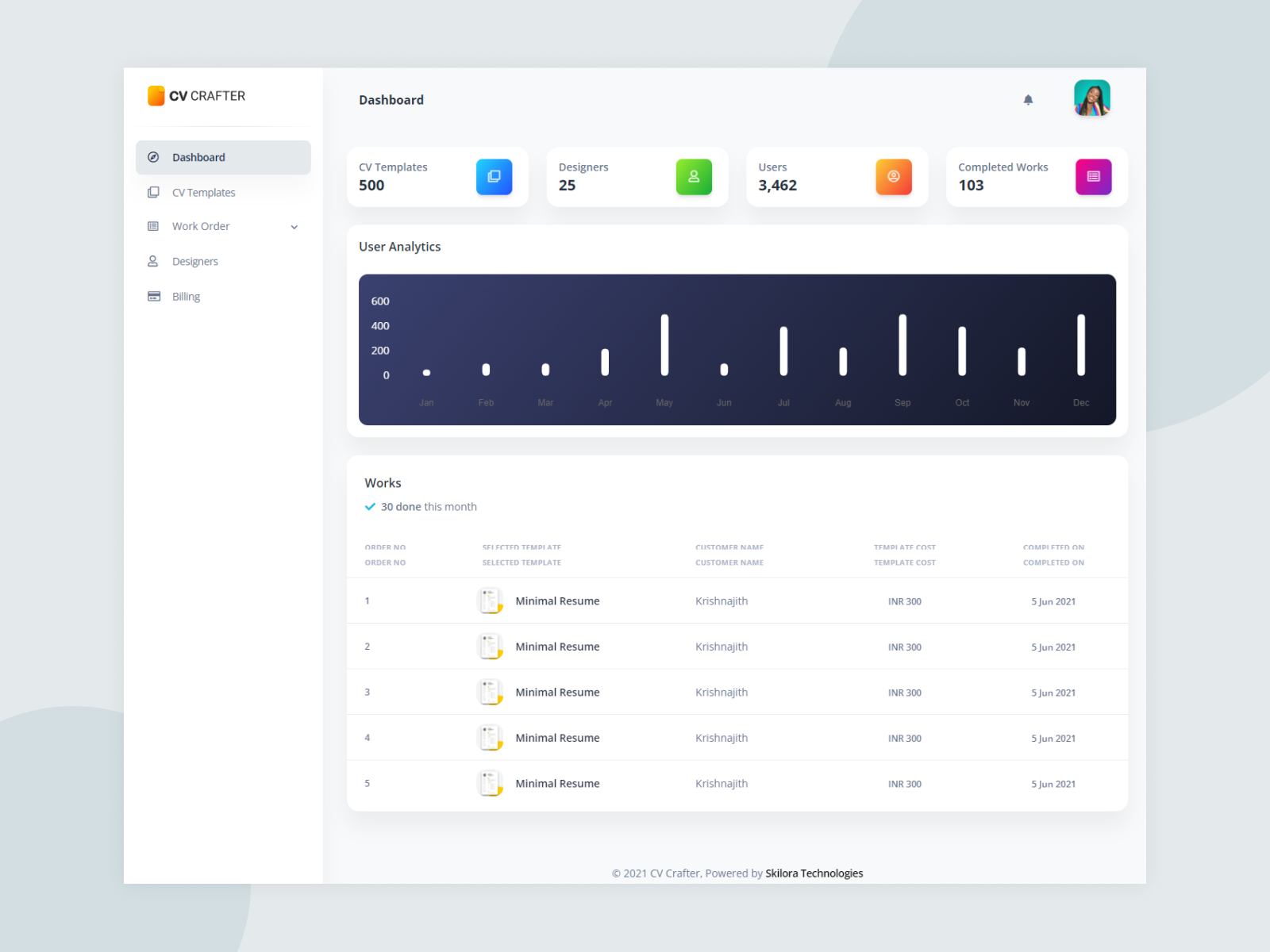 Minimal Dashboard Design by Krishnajith on Dribbble