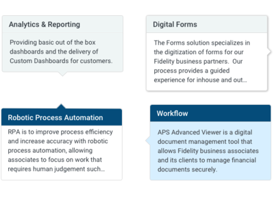 Mega tooltip Popover by Jen Blatz on Dribbble