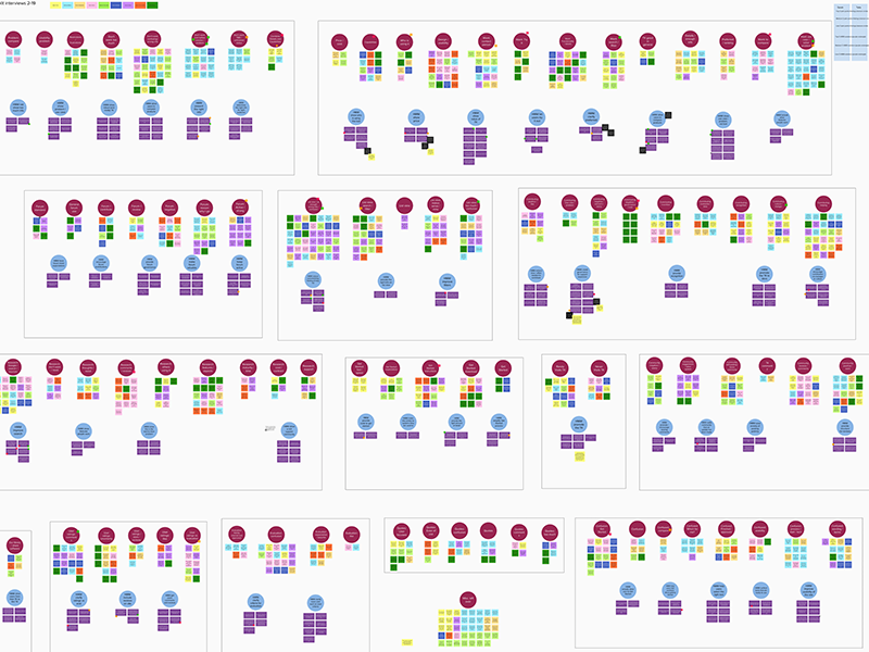 Affinitize Data How Might We Workshop by Jen Blatz on Dribbble