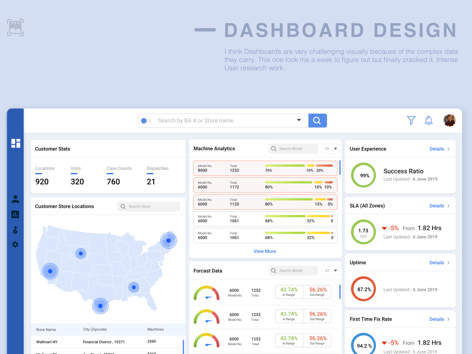Machine Dashboard by Sniffmonsta on Dribbble