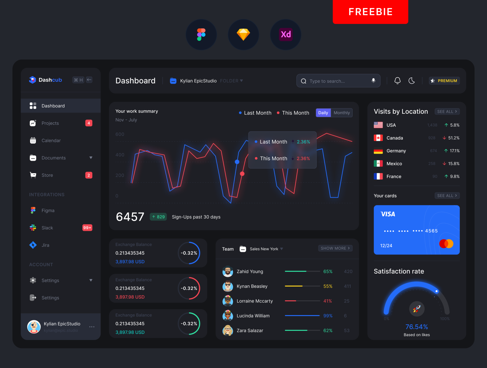 Dashcub - Dashboard (Part.1) by EpicStudio on Dribbble