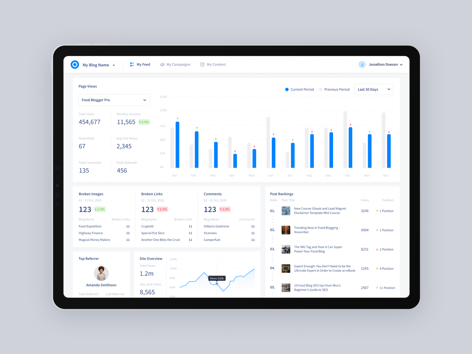 Blog CMS Dashboard Concept by Monty Hayton on Dribbble