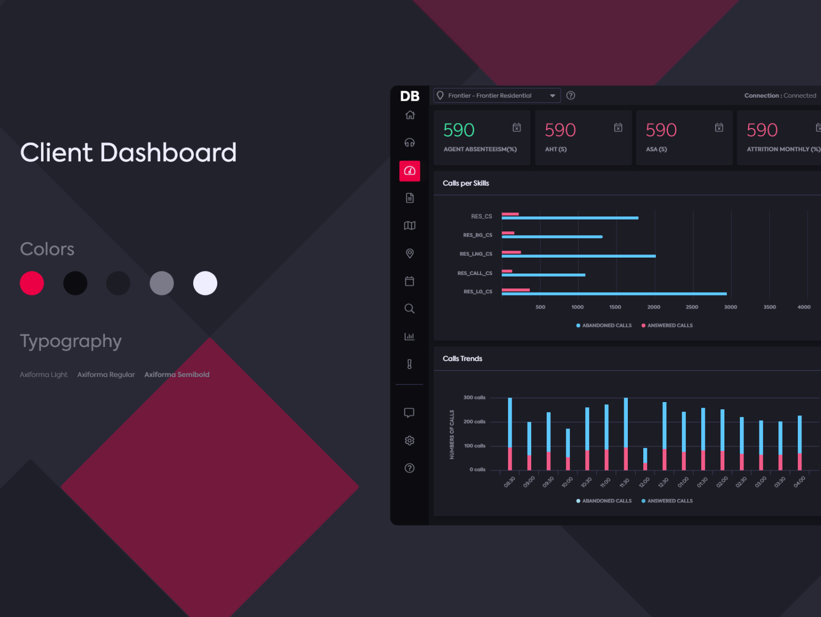 Client Dashboard by azheriqbal on Dribbble