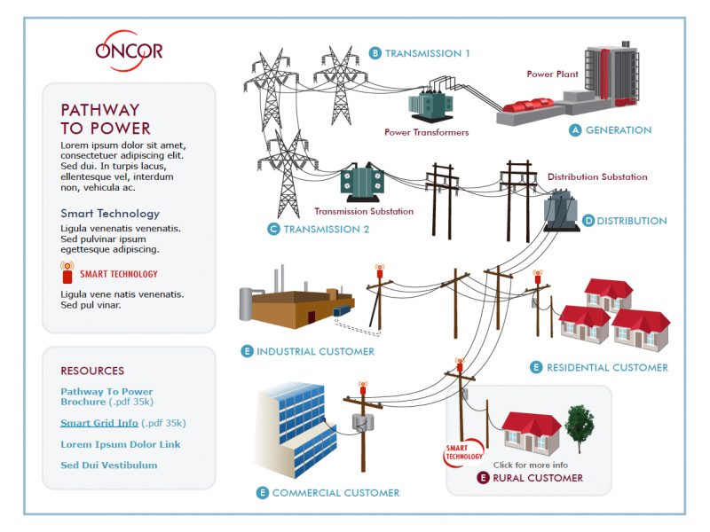Oncor Electric Illustration and Interactive Website by amanda cheung ...