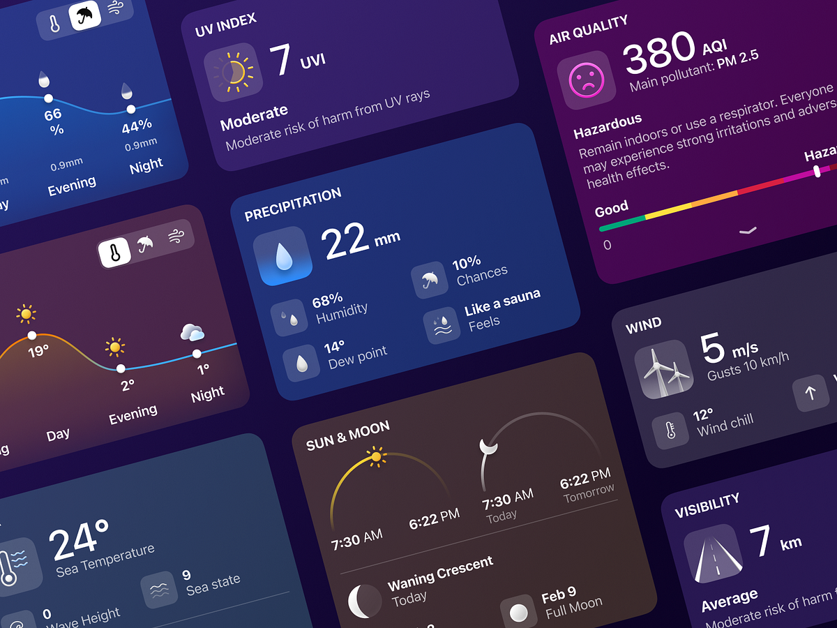Browse thousands of Weather Card images for design inspiration | Dribbble