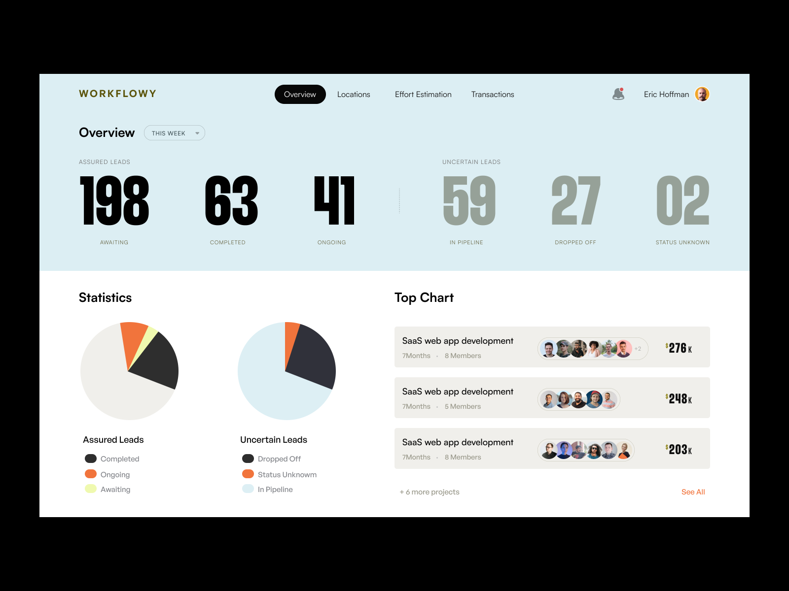 Lead Management Dashboard by Sanal C.K on Dribbble