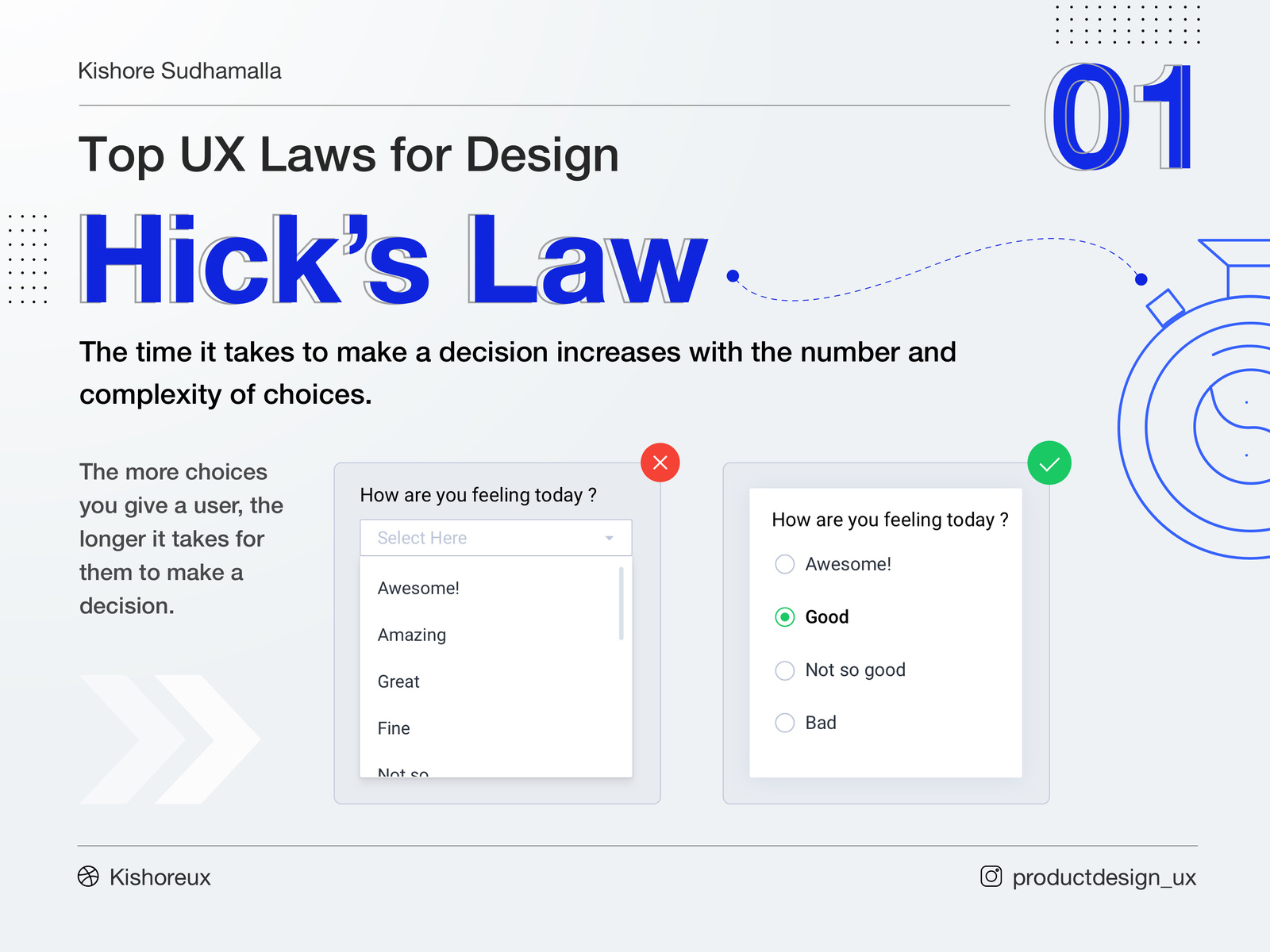⚡️Hick’s Law - Top UX Laws for Design - 01 ⚡️ by Kishoreux on Dribbble