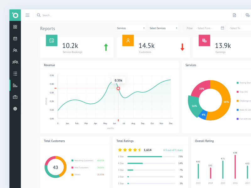 Geolocation - Dashboard by sri on Dribbble