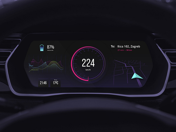 Browse thousands of Electric Car Dashboard images for design ...