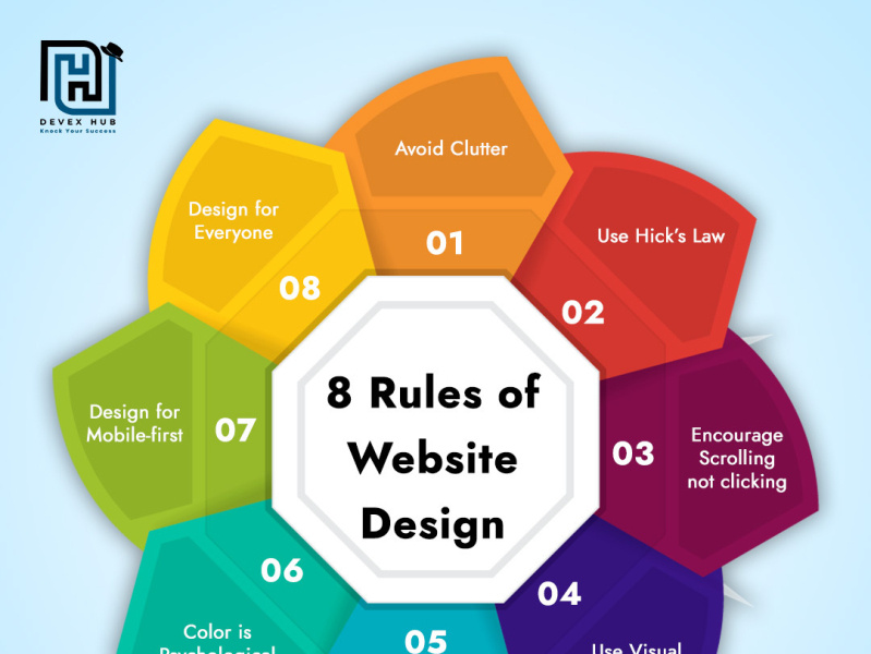 Dribbble - 8 Rules of Website Design - Devex Hub.jpg by Devex Hub