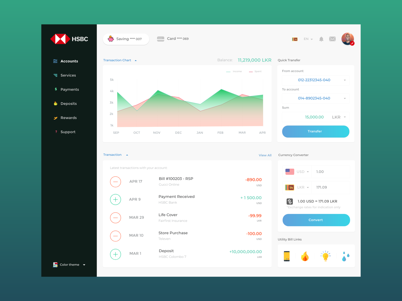 HSBC Banking Dashboard by Ranil Perera on Dribbble