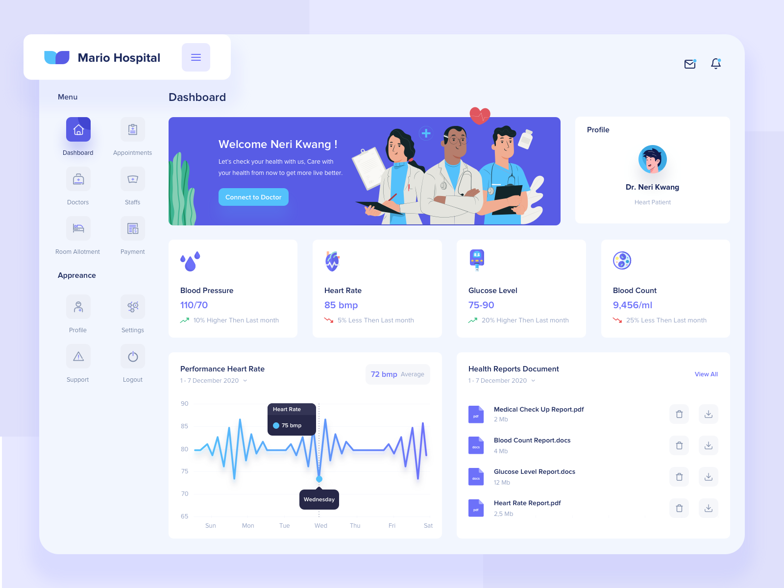 Medical Dashboard by Umar Aji Pratama for One Week Wonders on Dribbble