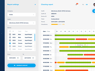 CleanCare Dashboard by Artur Choiński on Dribbble