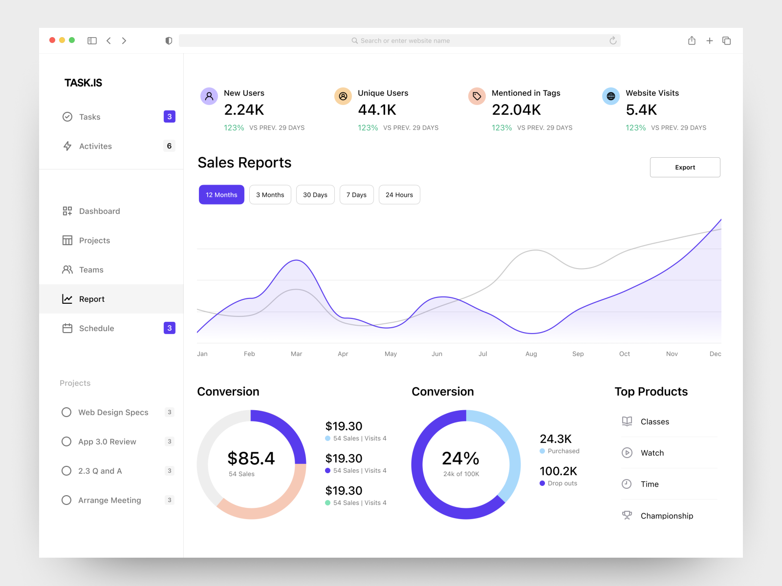 Reports and Analytics Dashboard by Isaac Sanchez on Dribbble