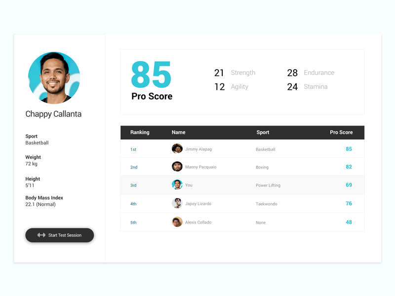 Member Dashboard - 360 Pro by Alexis Collado on Dribbble