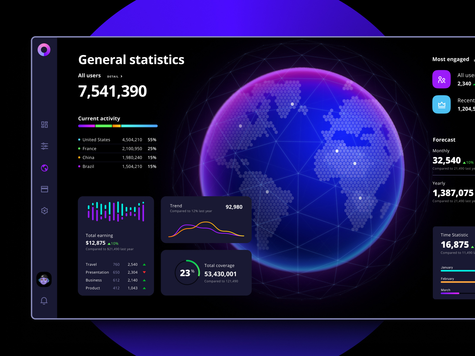 Orion ui kit / Figma by Alien pixels for Setproduct on Dribbble