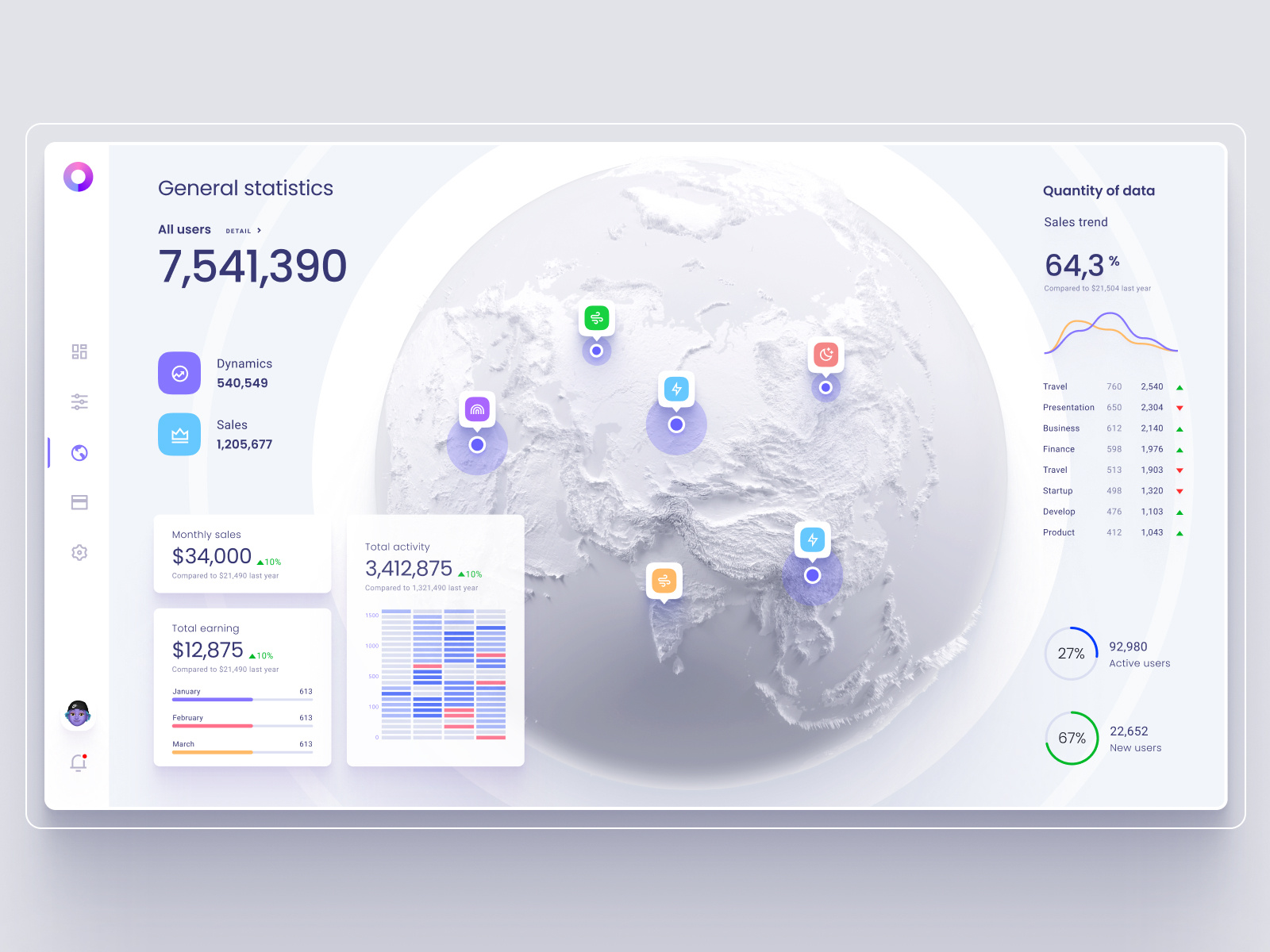 Orion UI kit - Charts templates & infographics in Figma by Alien pixels ...