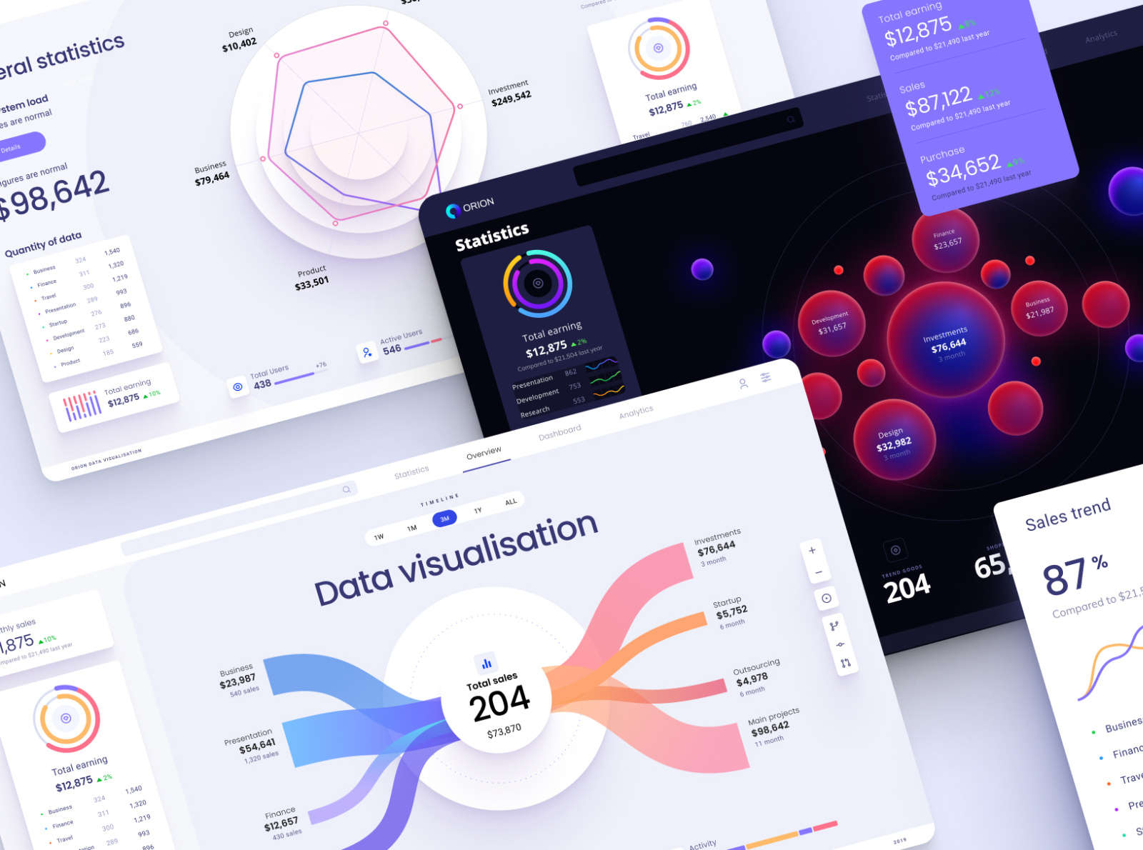Charts templates & infographics in Figma by Alien pixels for Setproduct ...