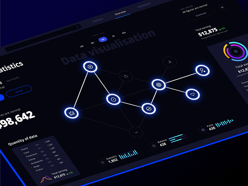 Orion UI kit - Charts templates & infographics in Figma by Alien pixels ...