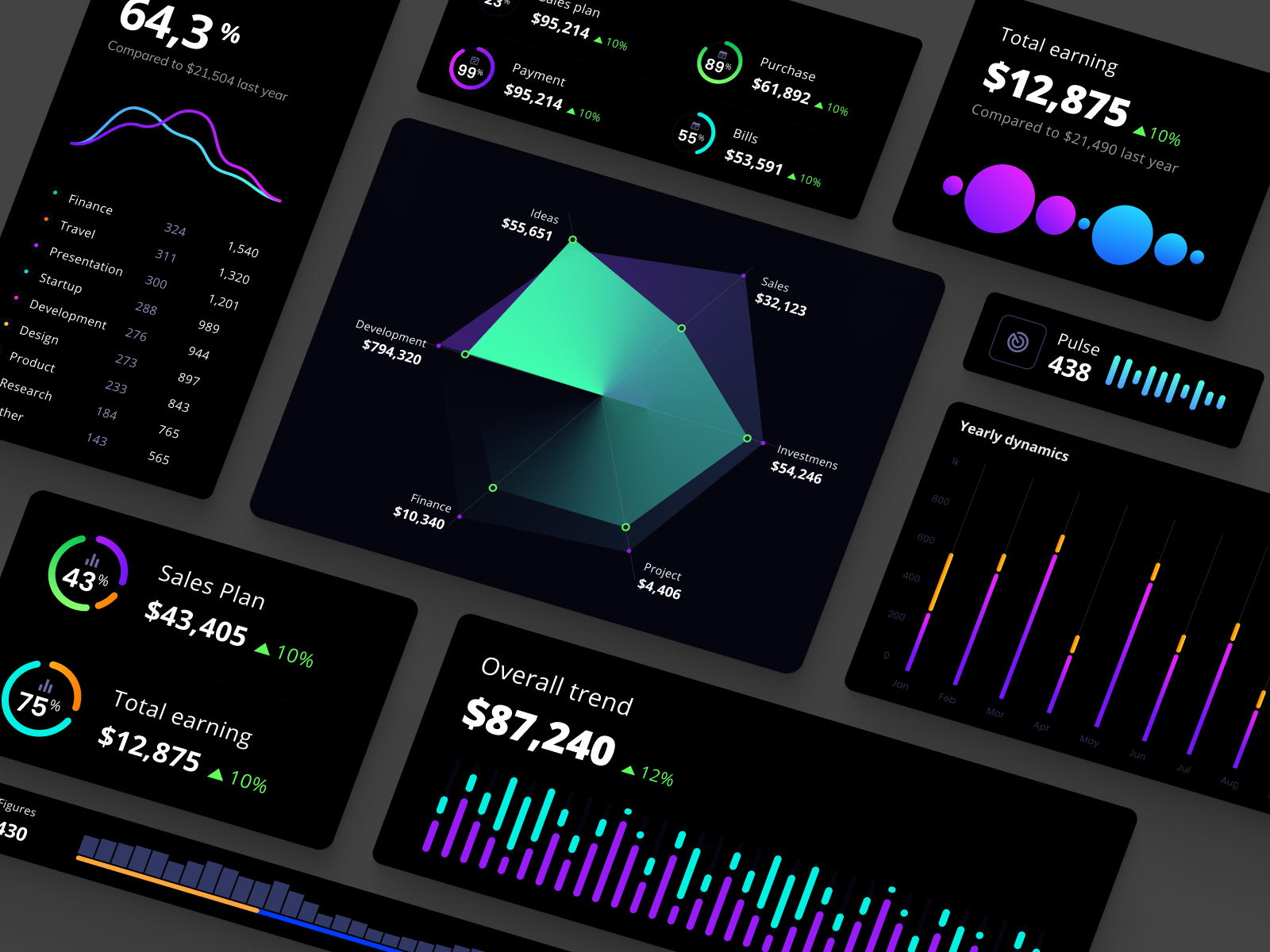 Dashboard charts library by Alien pixels for Setproduct on Dribbble