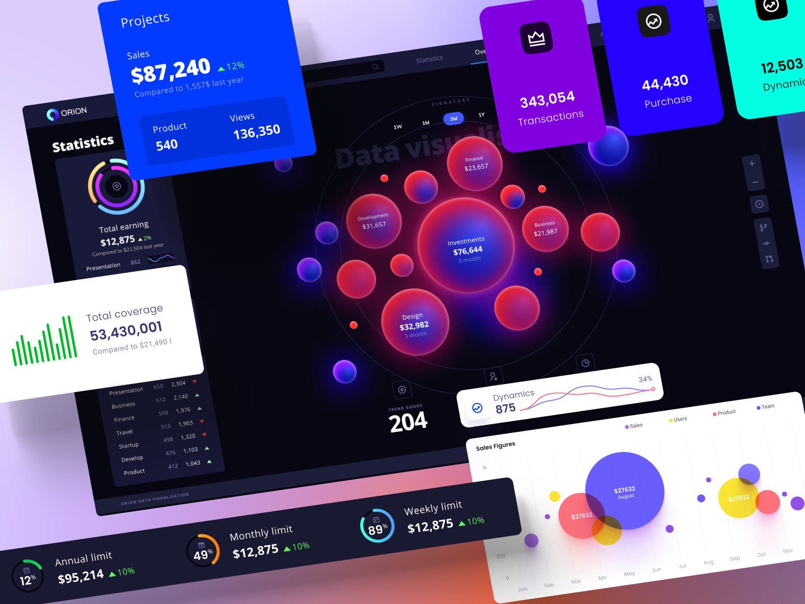 Orion datavisualization kit for Figma by Alien pixels for Setproduct on ...