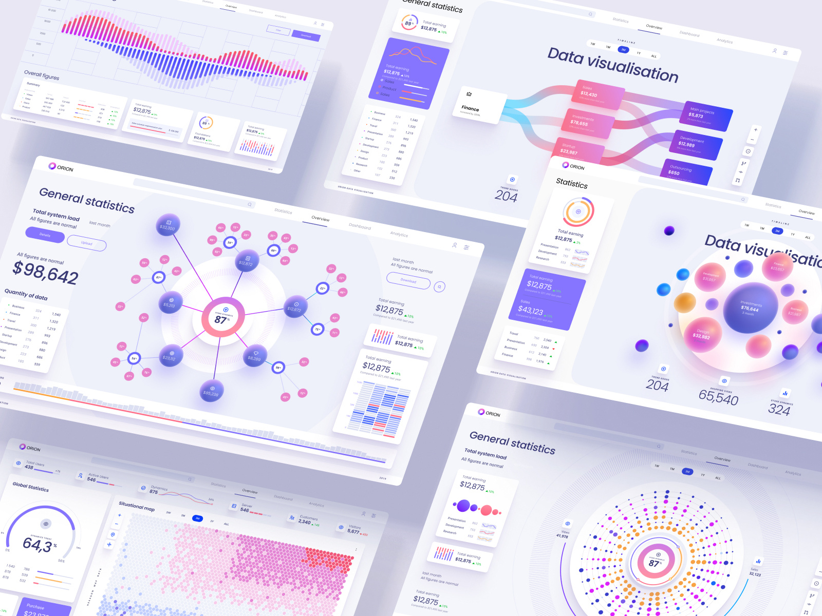 Orion UI kit - Charts templates & infographics in Figma by Alien pixels ...