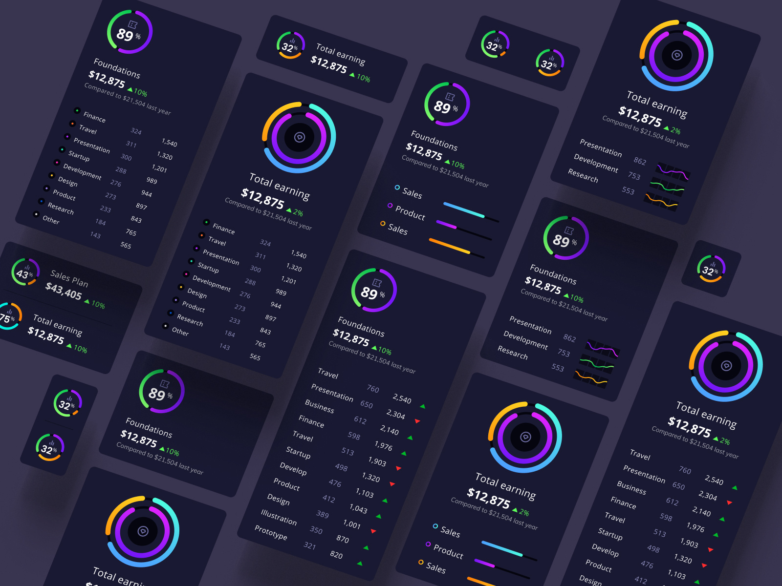 Charts library in Orion Ui kit for Figma by Alien pixels for Setproduct ...