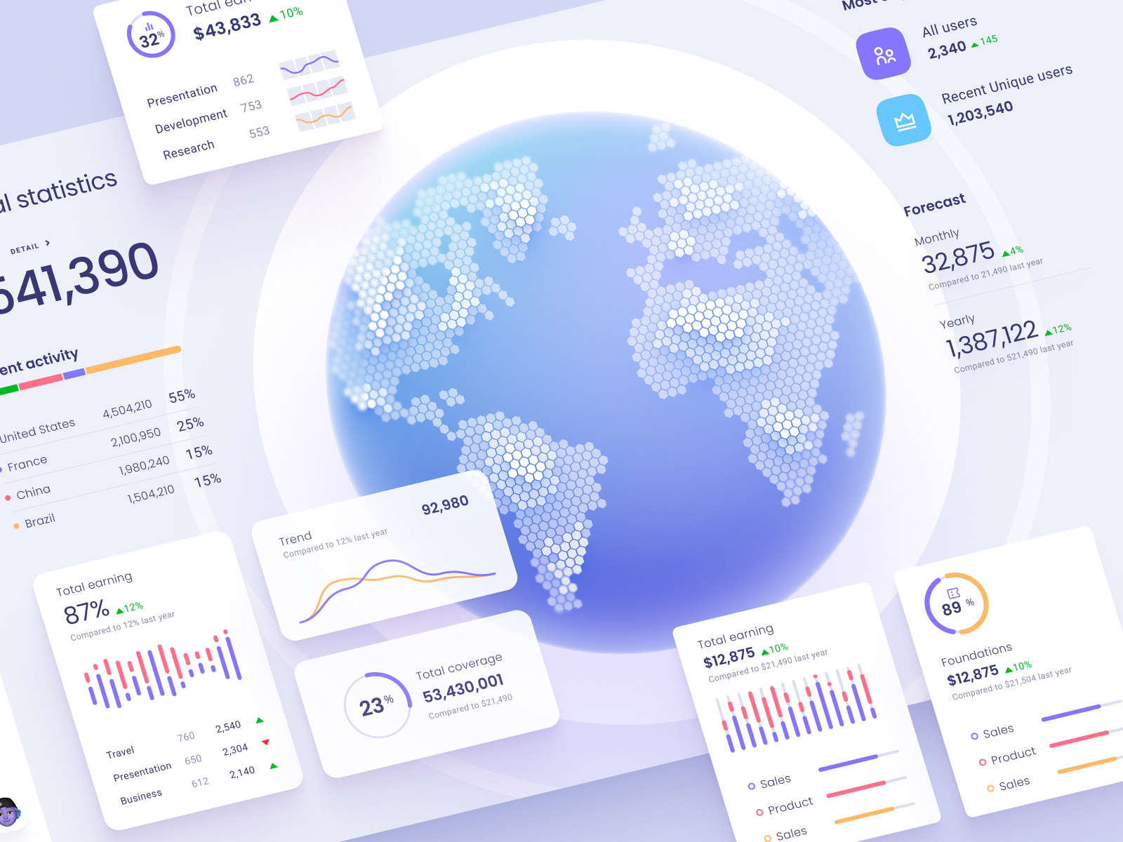 World map statistic ui kit by Alien pixels for Setproduct on Dribbble