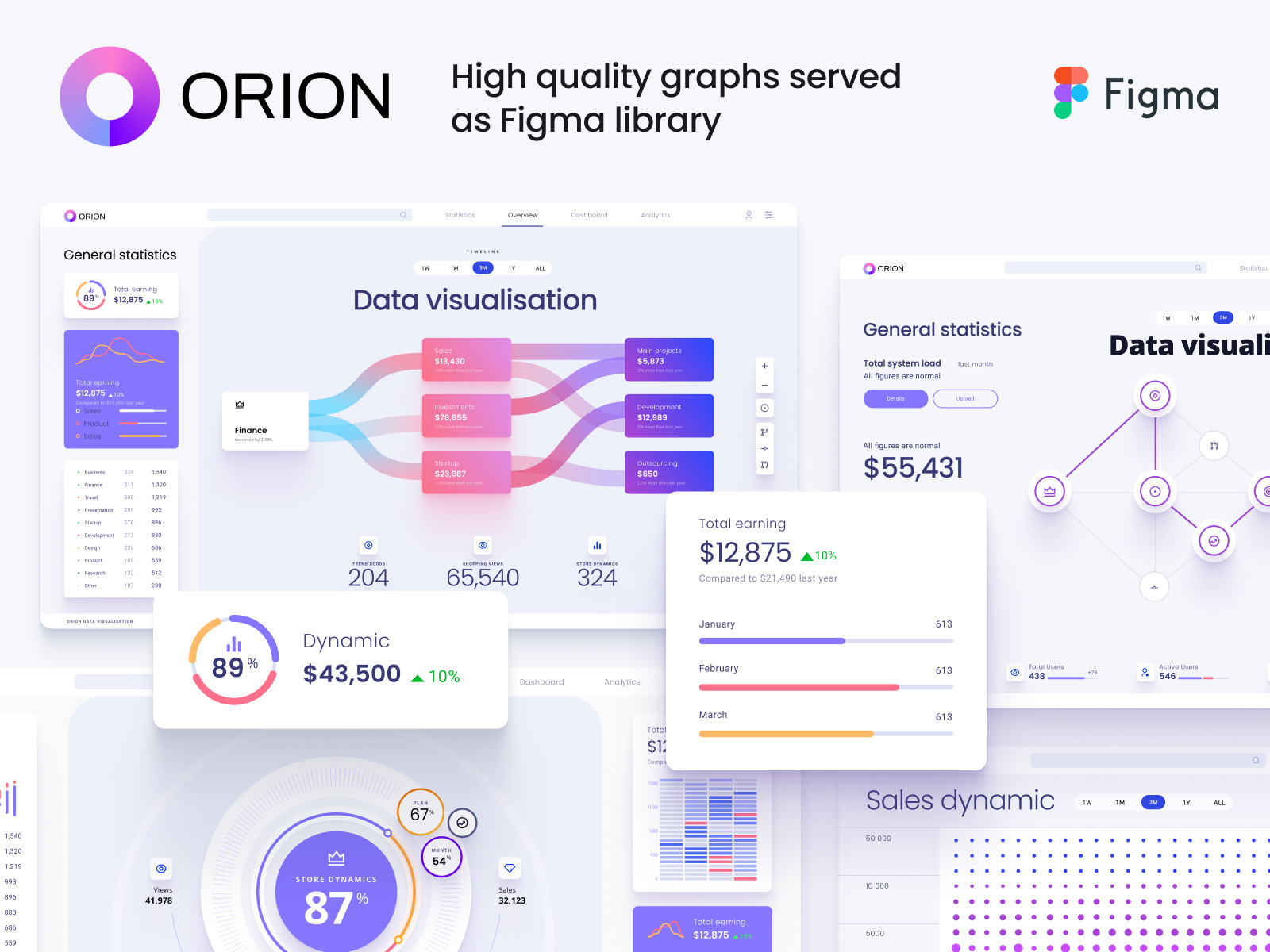 Huge UI kit for dashboards and presentations by Alien pixels for ...